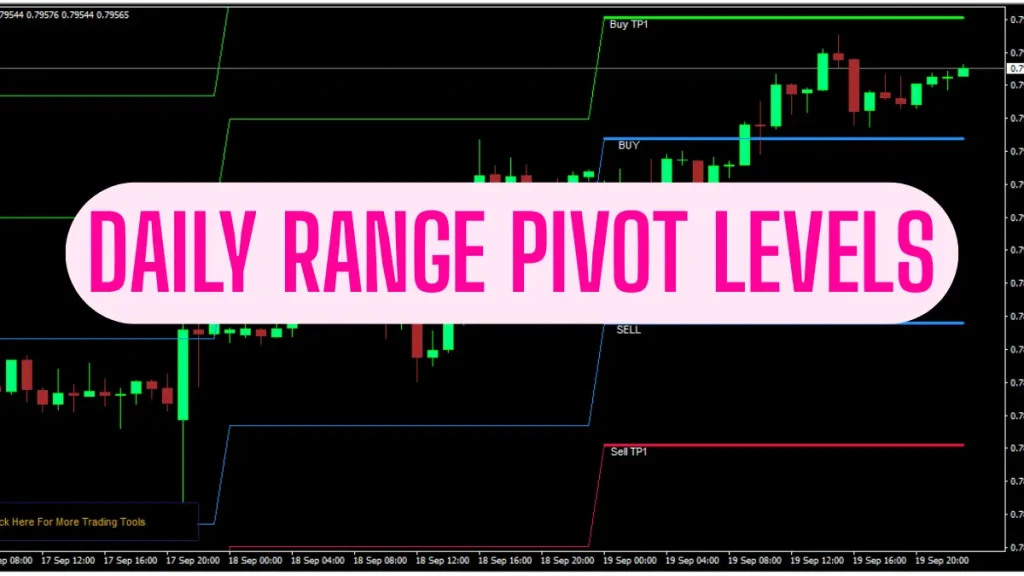 Daily Range Pivot Levels MT4 – Forex Master S/R Free Download - Jazib Trading
