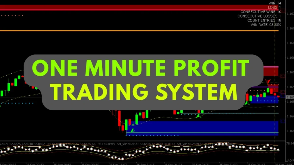 One Minute Profit Trading System for Binary and Forex - Jazib Trading