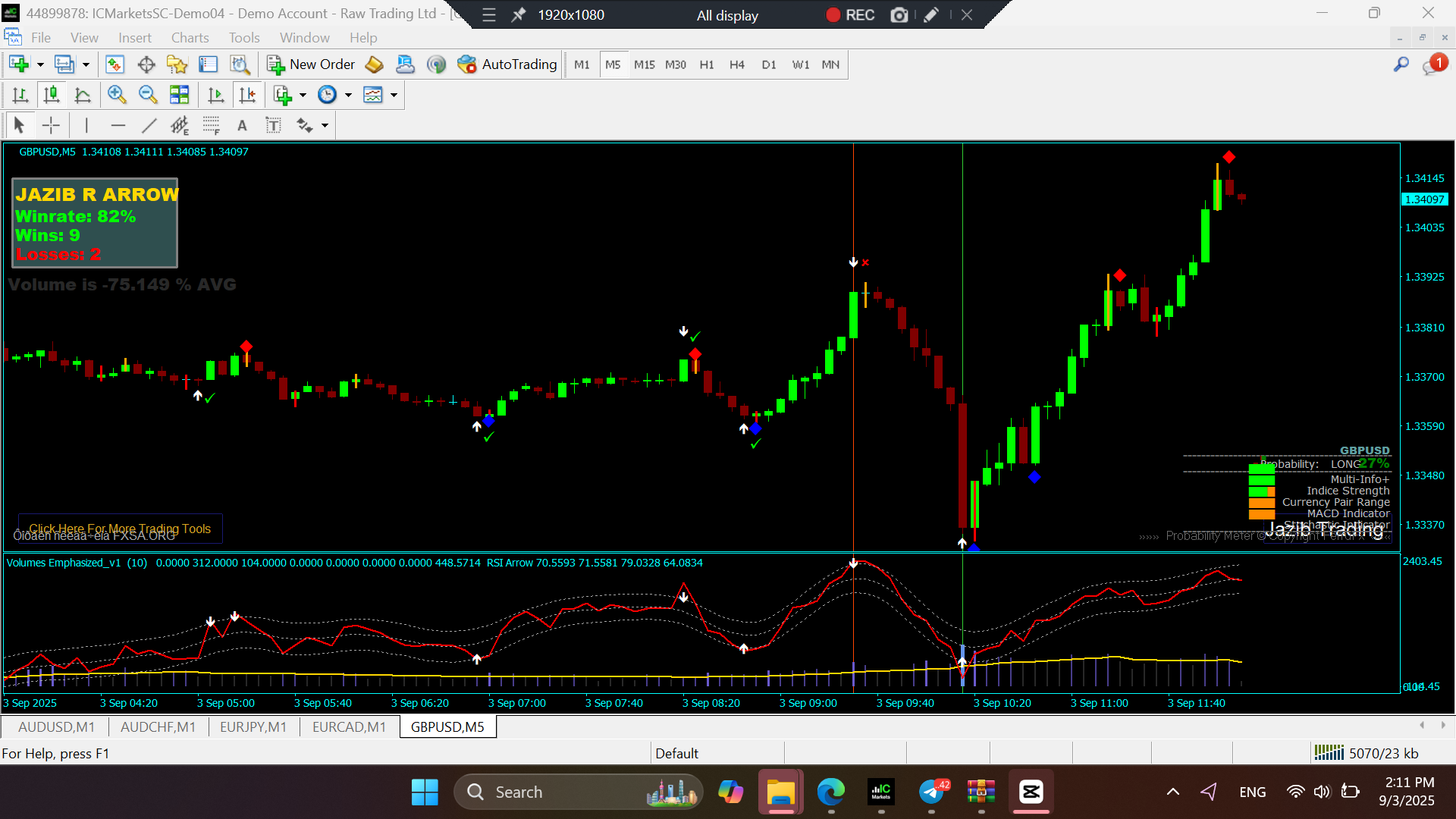 JAZIB RSI Arrow High Accurate Trading System MT4 Free Download For ...