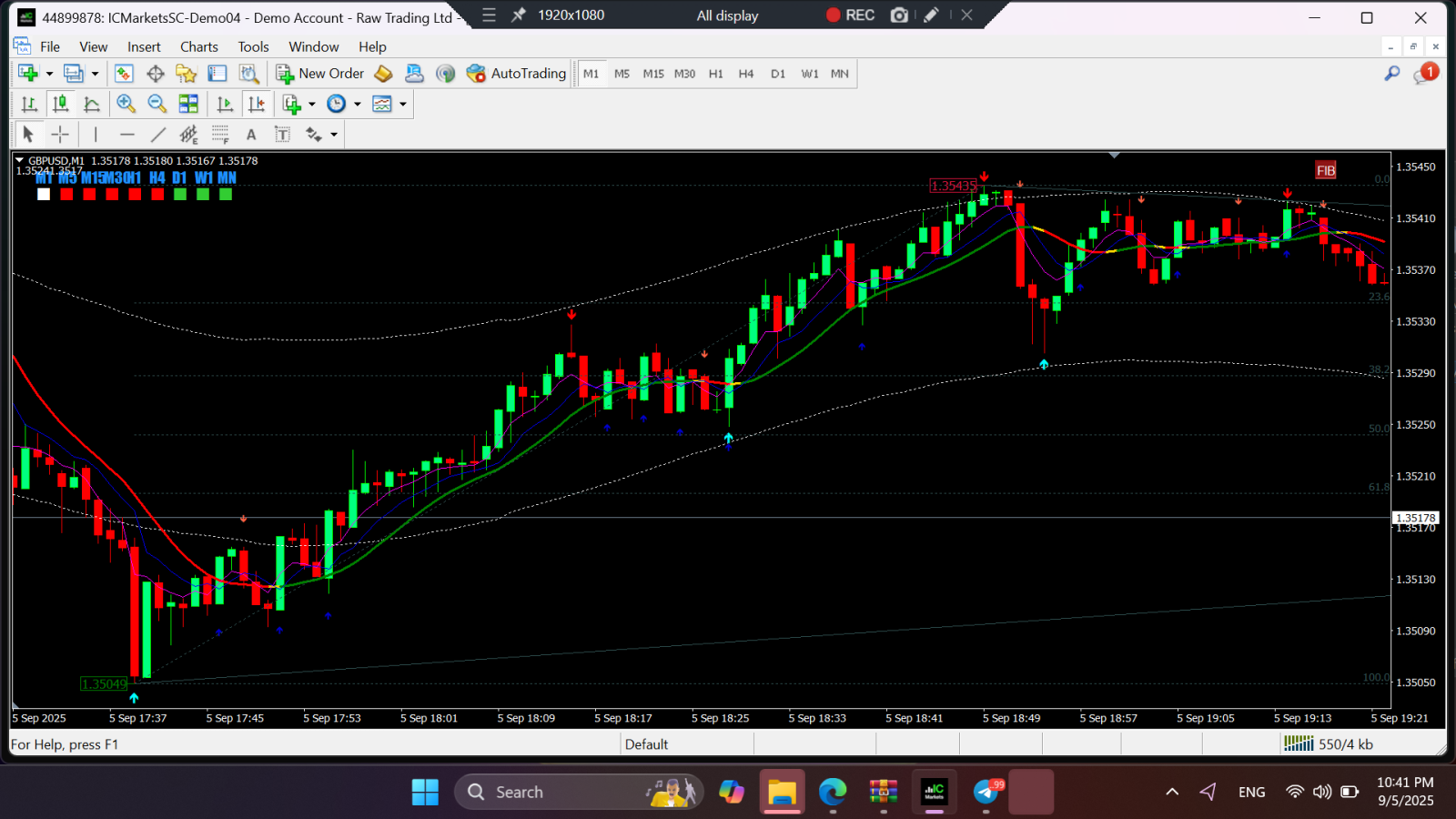 Wolves Market Killer High Accurate Indicator For Binary & Forex Free Download MT4 - Jazib Trading