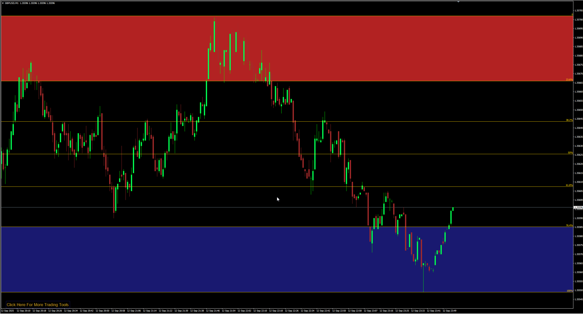Fibonacci Retracement Indicator MT4 – Auto Support & Resistance - Jazib Trading