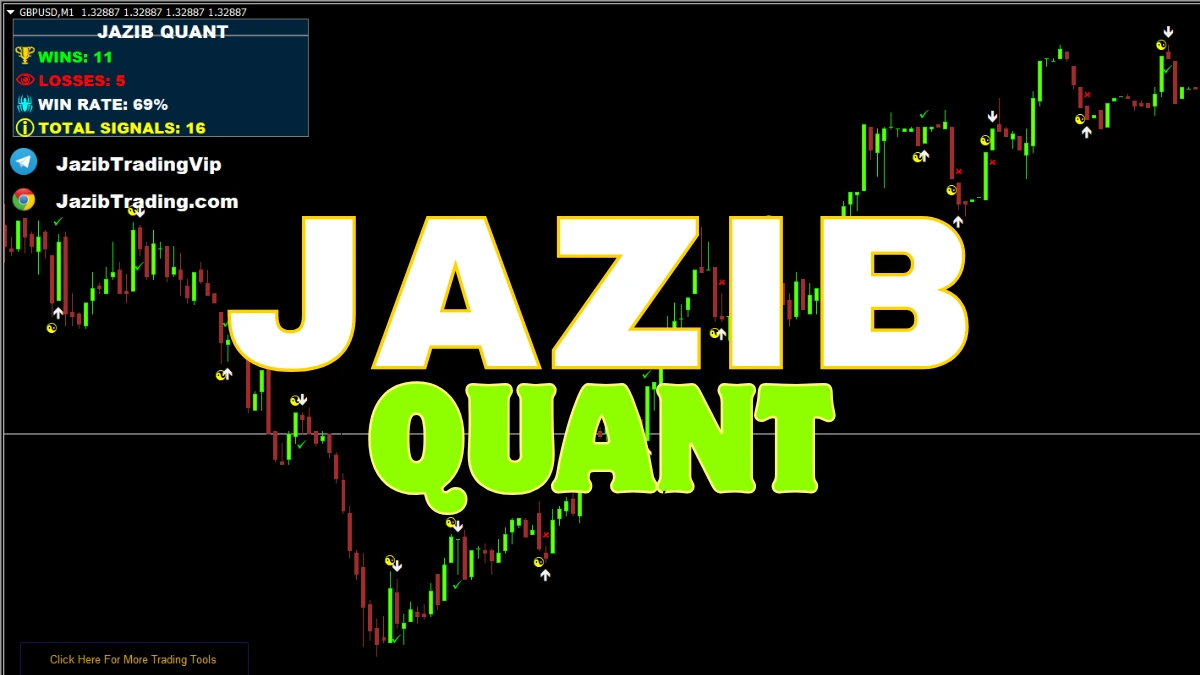JAZIB QUANT No Repaint Arrow Signal Indicator MT4 For Binary & Forex ...