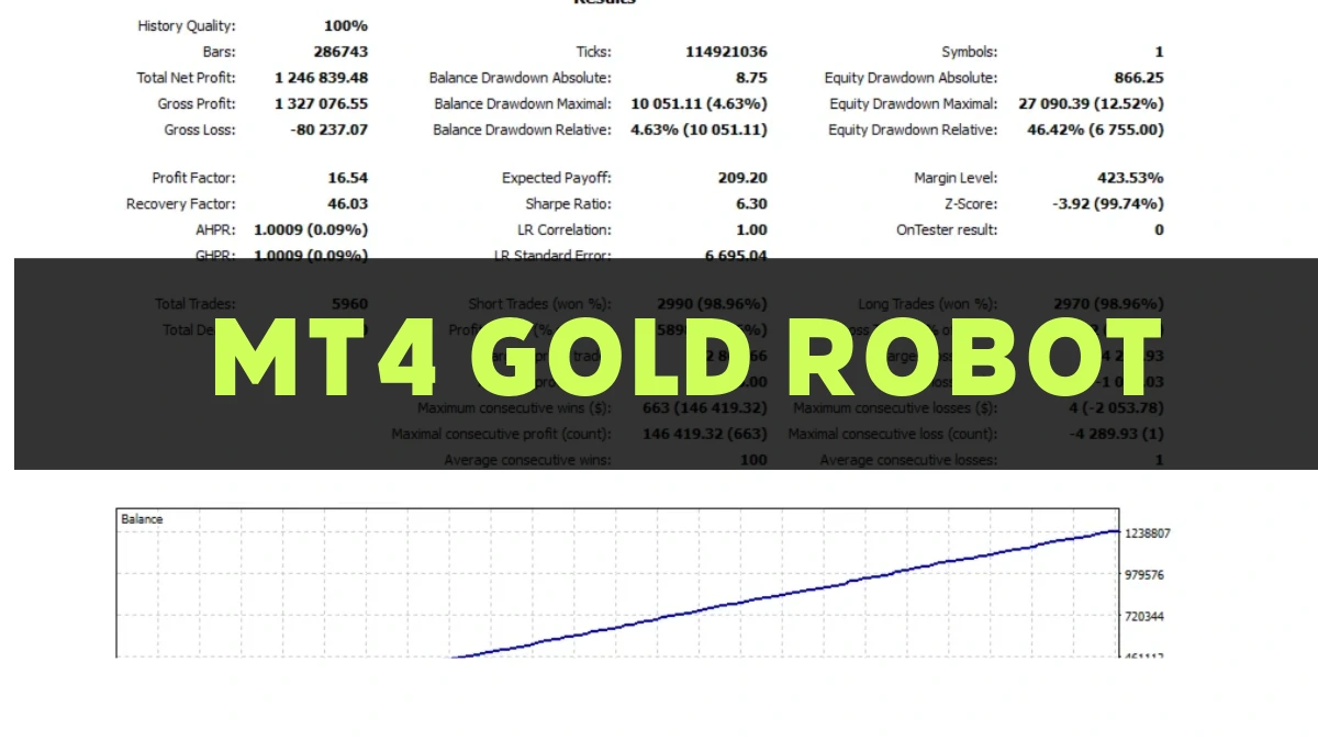 MT4 Gold Robot FREE Download for XAUUSD Trading - Jazib Trading