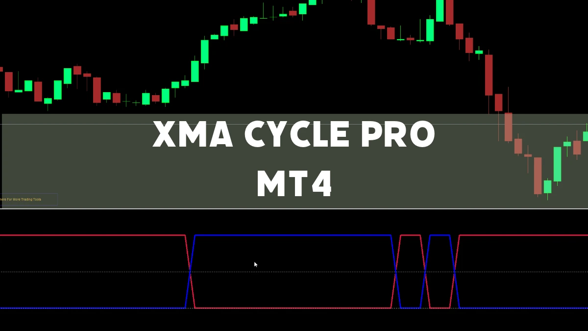 XMA Cycle Pro MT4 Indicator – Free Download - Jazib Trading