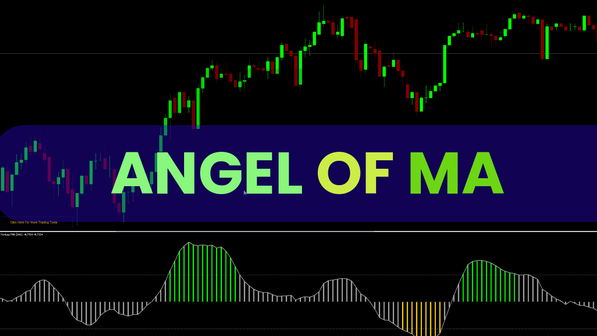 Angle of MA MT5 Indicator Free Download - Jazib Trading