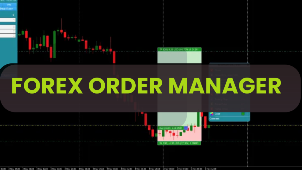 Forex Order Manager – Trade Panel for MT4 FREE Download - Jazib Trading