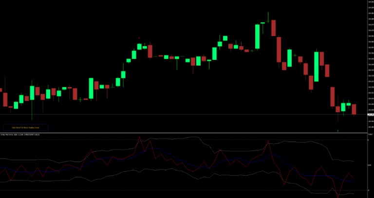 Vortex Mod Arrow Alert Indicator for MT4 Free Download - Jazib Trading