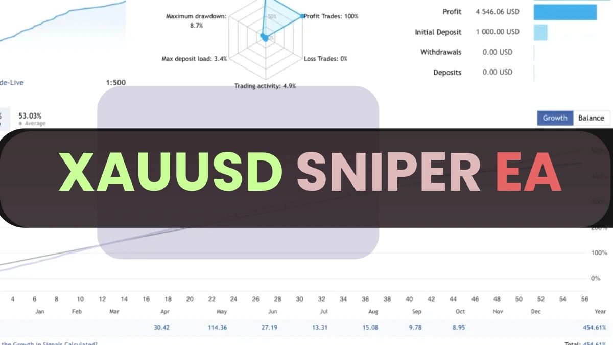 XAUUSD Sniper EA — Free Download - Jazib Trading