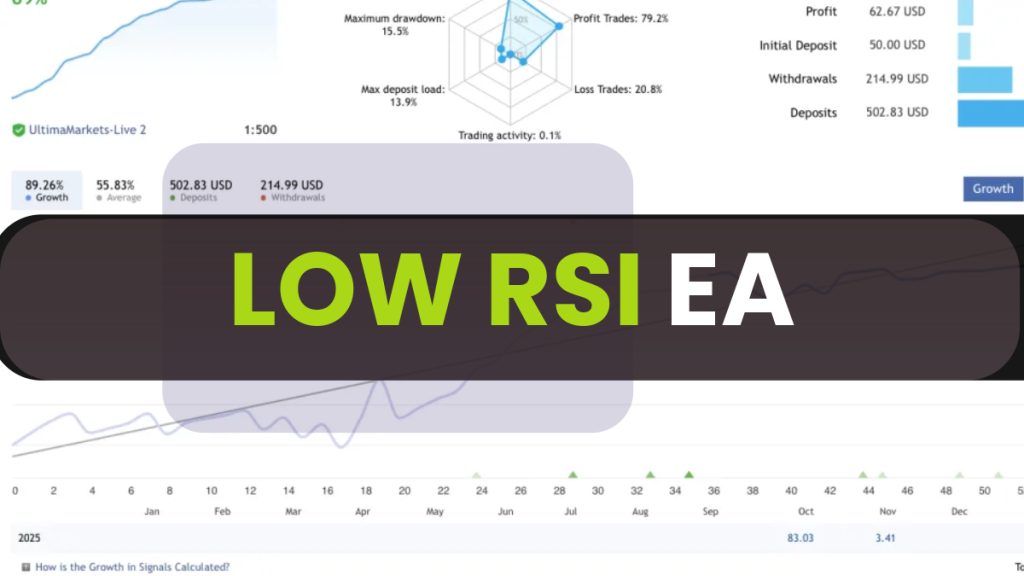 Low Risk Forex EA FREE Download – Jesko EA for MT4 - Jazib Trading