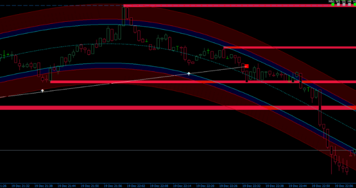Binary Scalper V2 – High Accurate Trading System MT4 - Jazib Trading