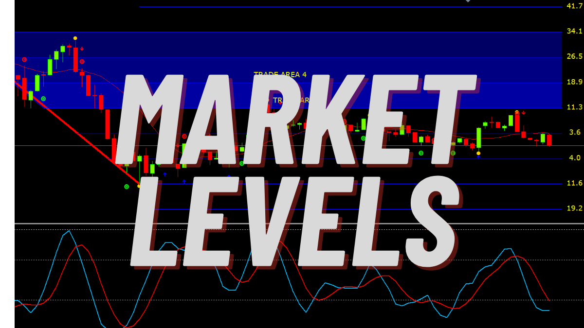 Market Levels Trading System for MT4 – Free Download - Jazib Trading